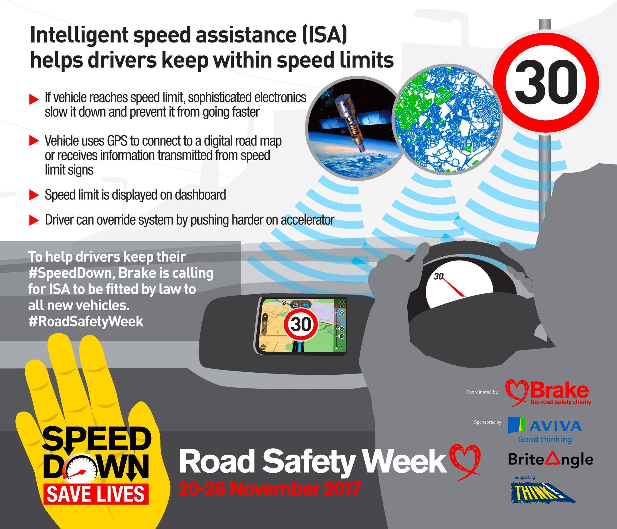 How to avoid speeding